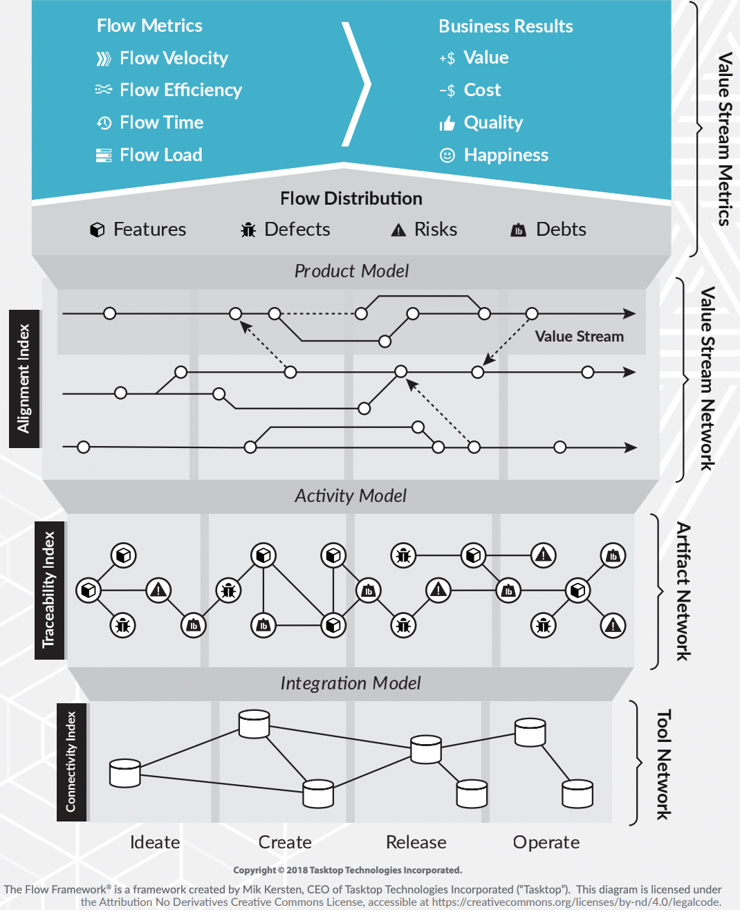 Enterprise Software Delivery: The Value Stream Opportunity | Marshall Lanning